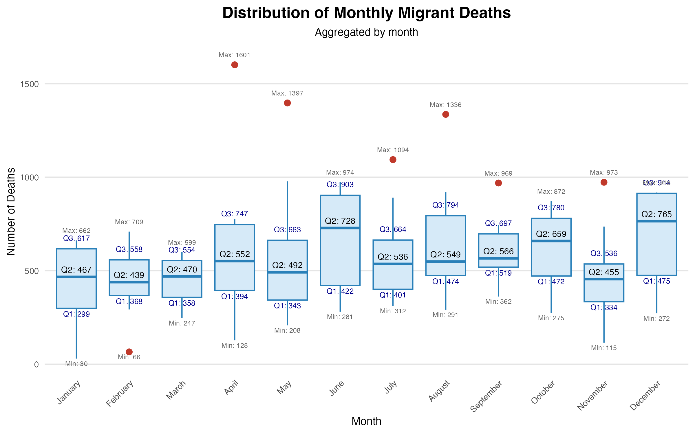 Global Migration Deaths – ethan-website